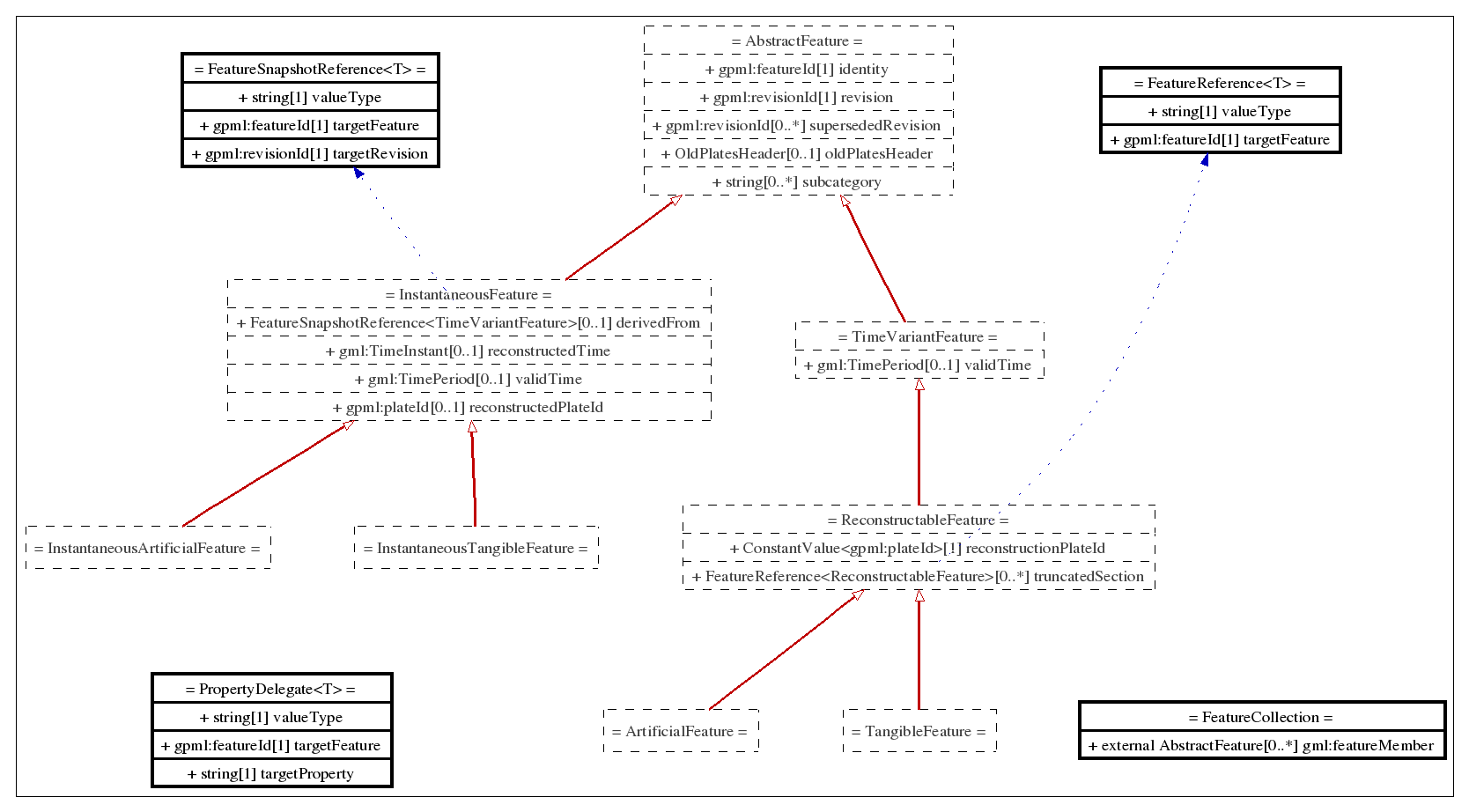 Png Diagram For Group Root