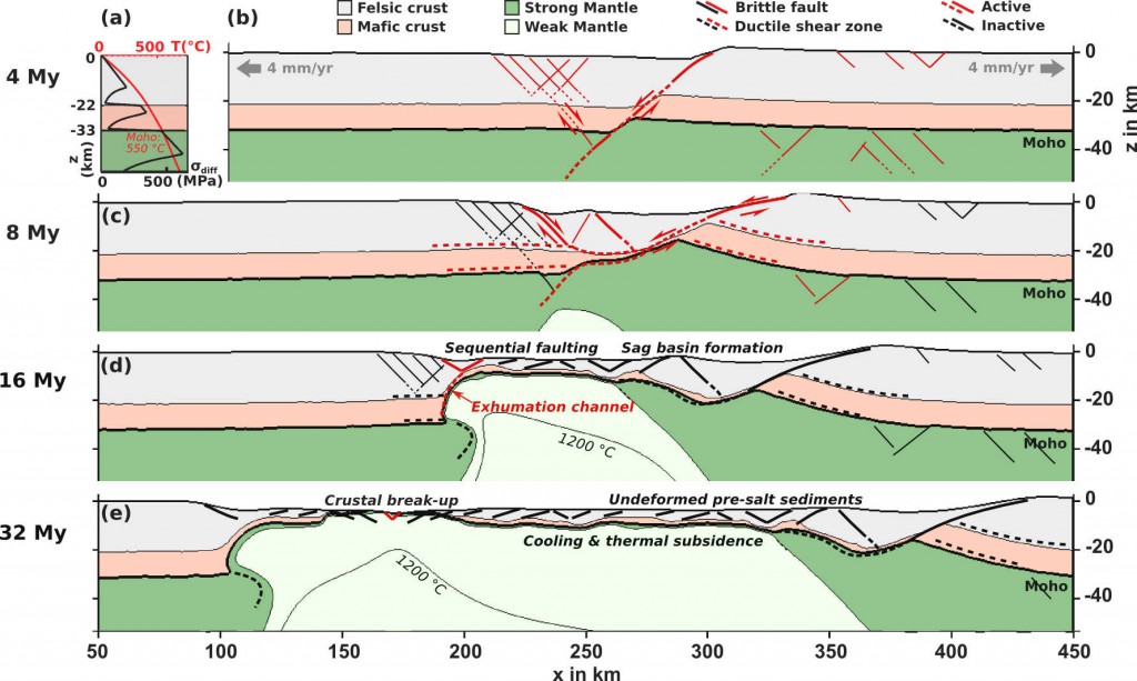 Rift migration explains continental margin asymmetry and crustal hyper ...