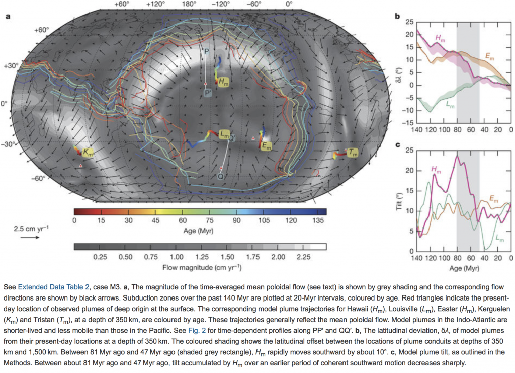 Subduction controls the distribution and fragmentation of Earth’s ...