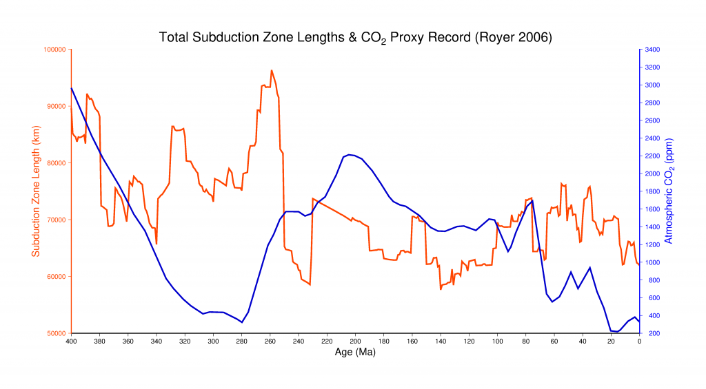 Workflow explained: Measuring global subduction zone lengths with ...