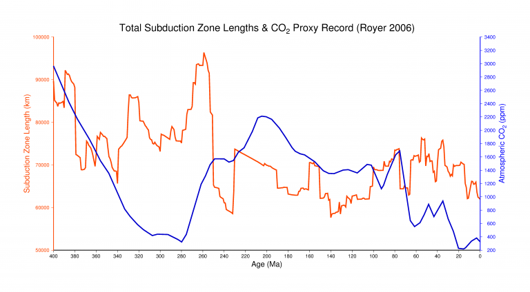 Workflow explained: Measuring global subduction zone lengths with ...