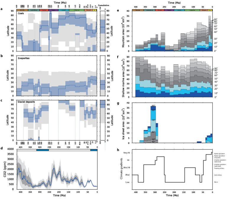 Christopher Scotese – EarthByte