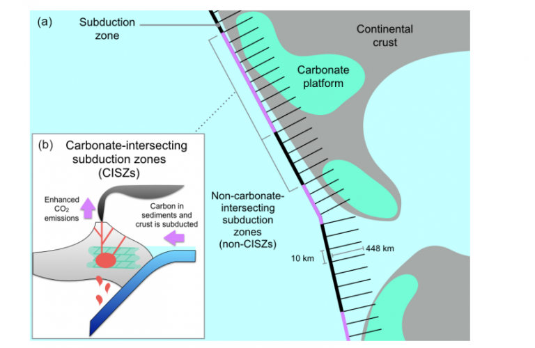 Deep Carbon datasets – EarthByte