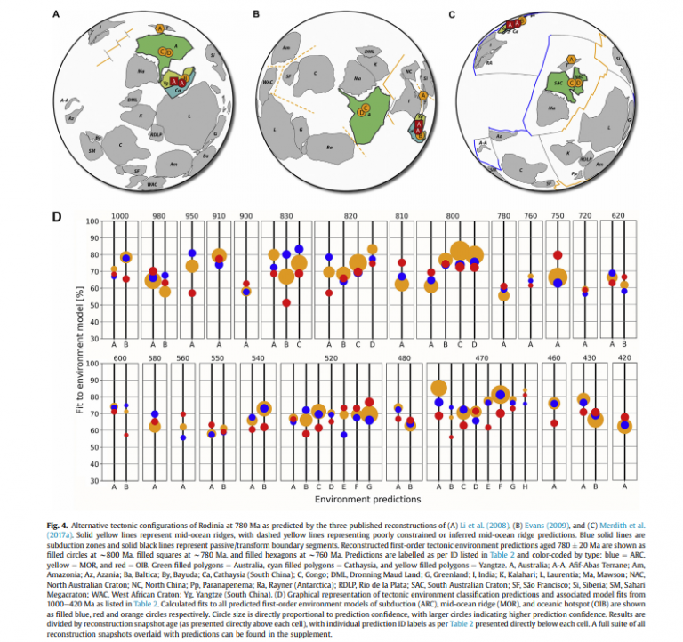 Decoding earth’s plate tectonic history using sparse geochemical data ...