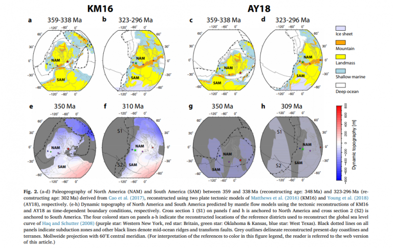 Dynamic topography – EarthByte