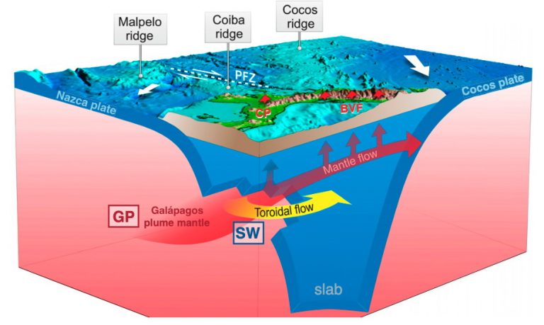 PNAS: High 3He/4He in central Panama reveals a distal connection to the ...
