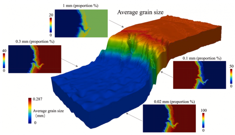 Journal of Asian Earth Sciences: The roles and seismic expressions of ...
