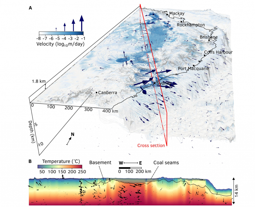Software and Workflows – EarthByte