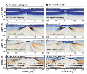 Geology: The role of surface processes in basin inversion and breakup ...