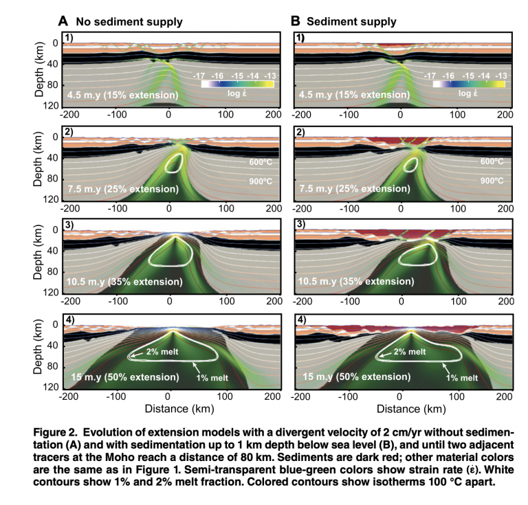The role of surface processes in basin inversion and breakup ...