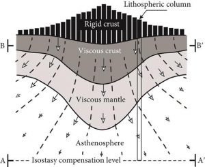 The Role of Isostasy in the Evolution and Architecture of Fold and ...