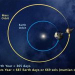 What is EarthByte? – EarthByte
