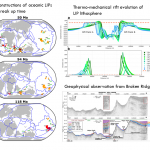 What is EarthByte? – EarthByte
