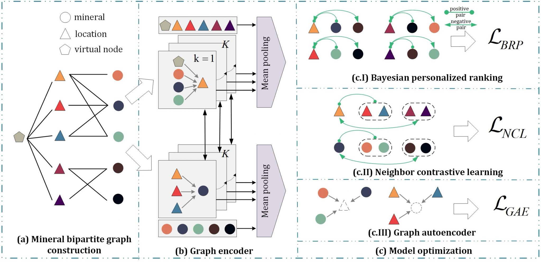Geology-Geophysics Seminar Series: Diange Zhou – EarthByte