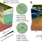 What is EarthByte? – EarthByte