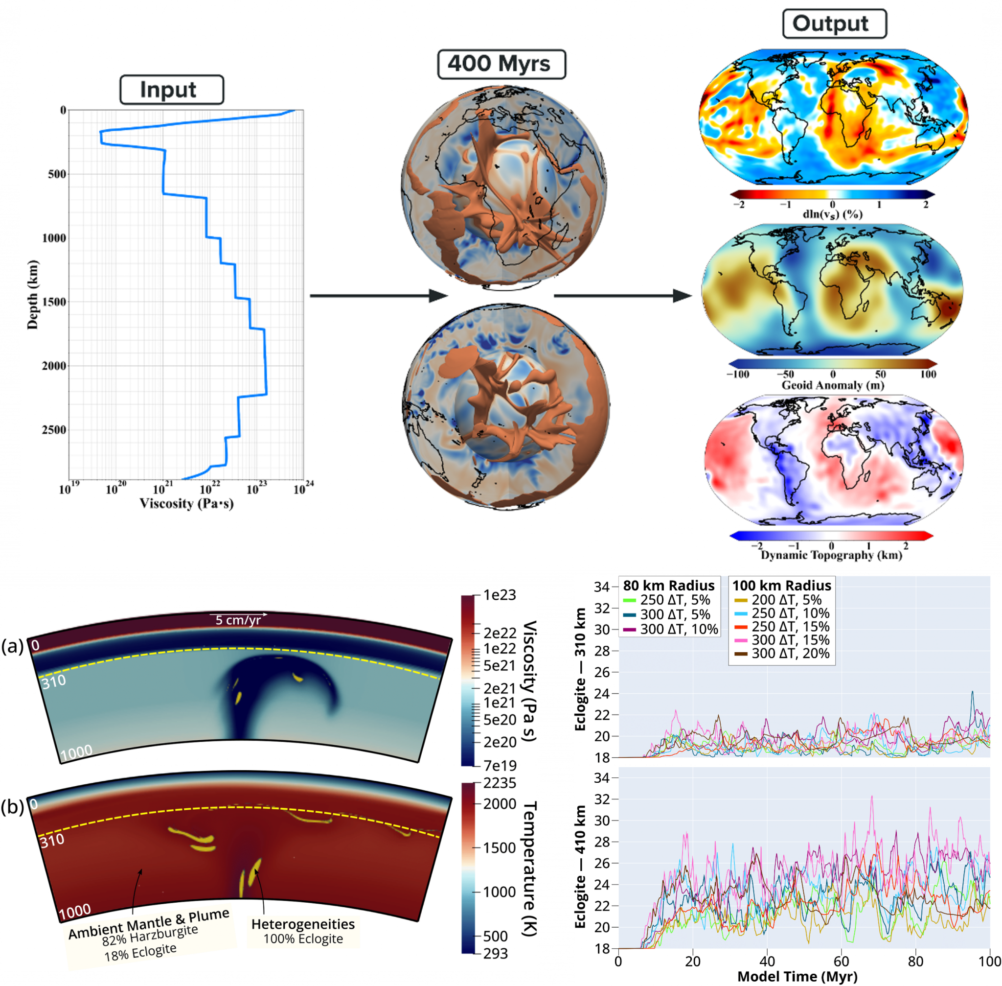 Global and regional plate motion models – EarthByte