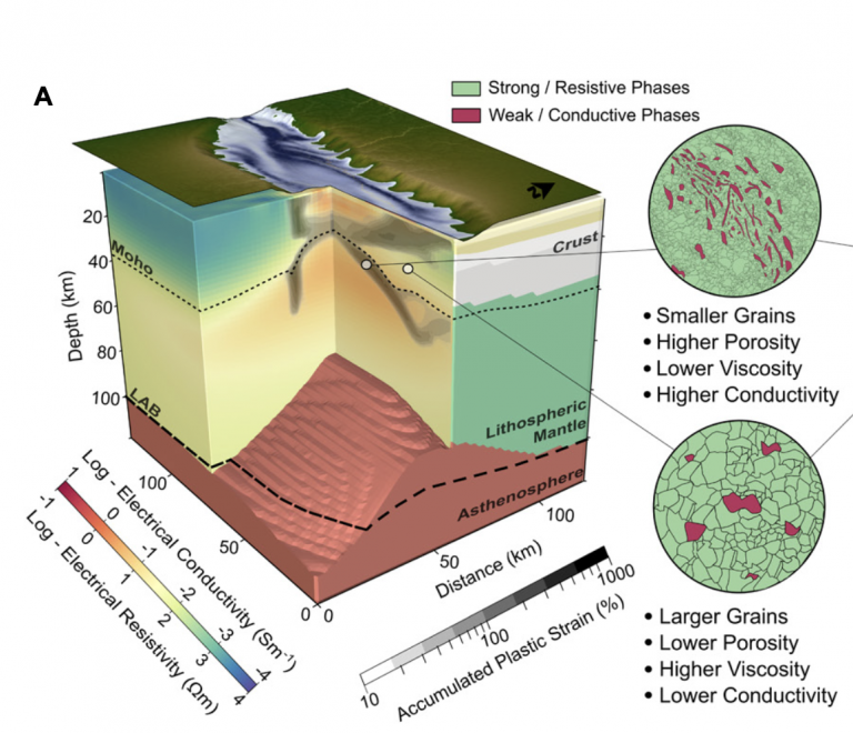 electrical conductivity – EarthByte
